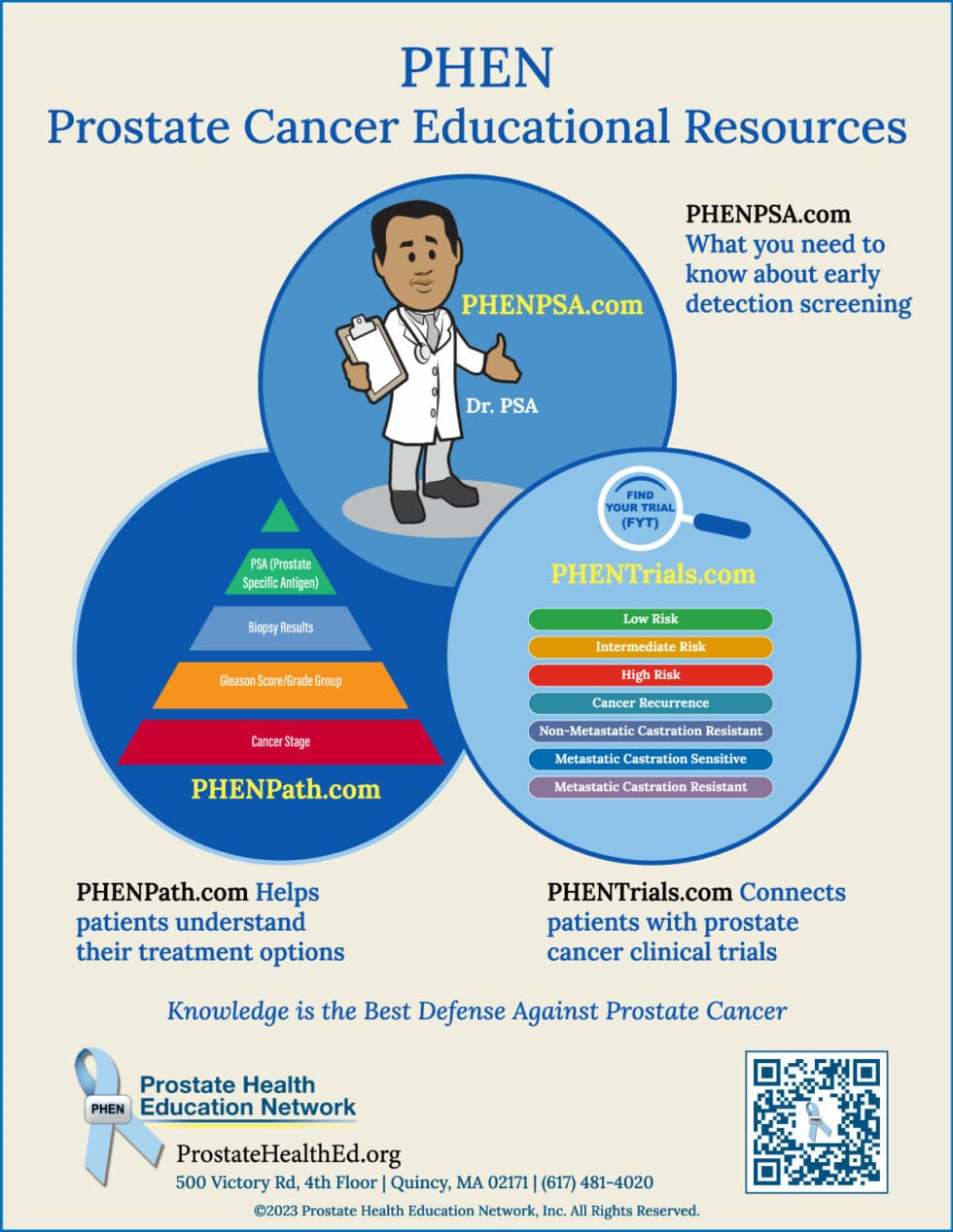 PHENChurch.org | Prostate Cancer Educational Resources & Support